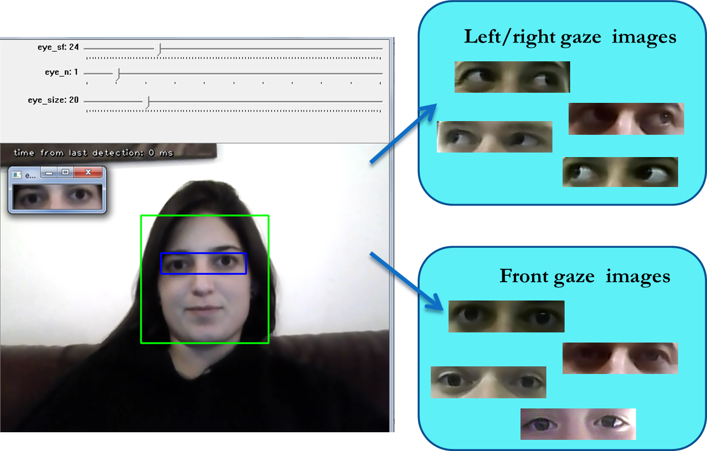 Gaze Detection - VISL