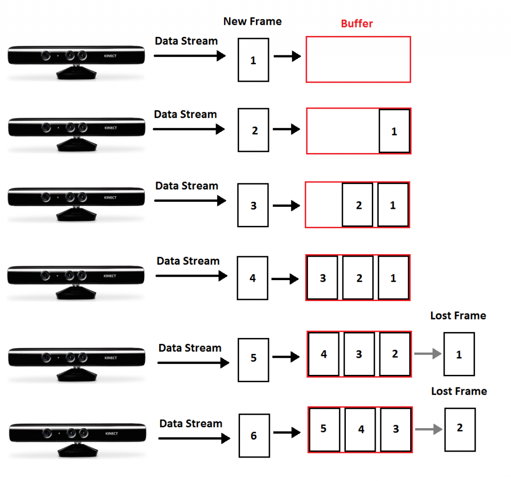 Kinect Getting Started - VISL