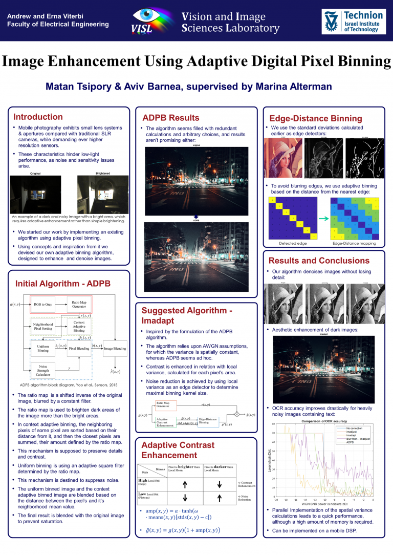 Image Enhancement Using Adaptive Digital Pixel Binning - VISL