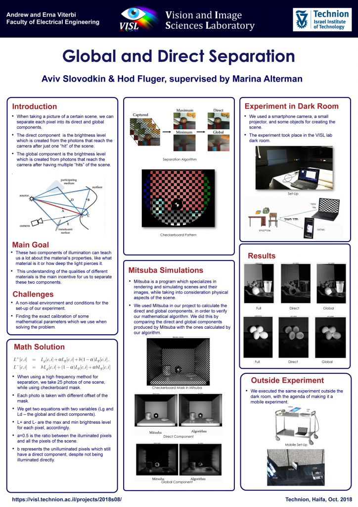 Global and Direct Light Separation Experiment - VISL