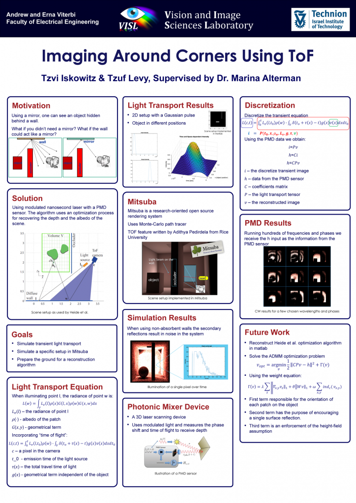 Imaging Around Corners Using ToF - VISL