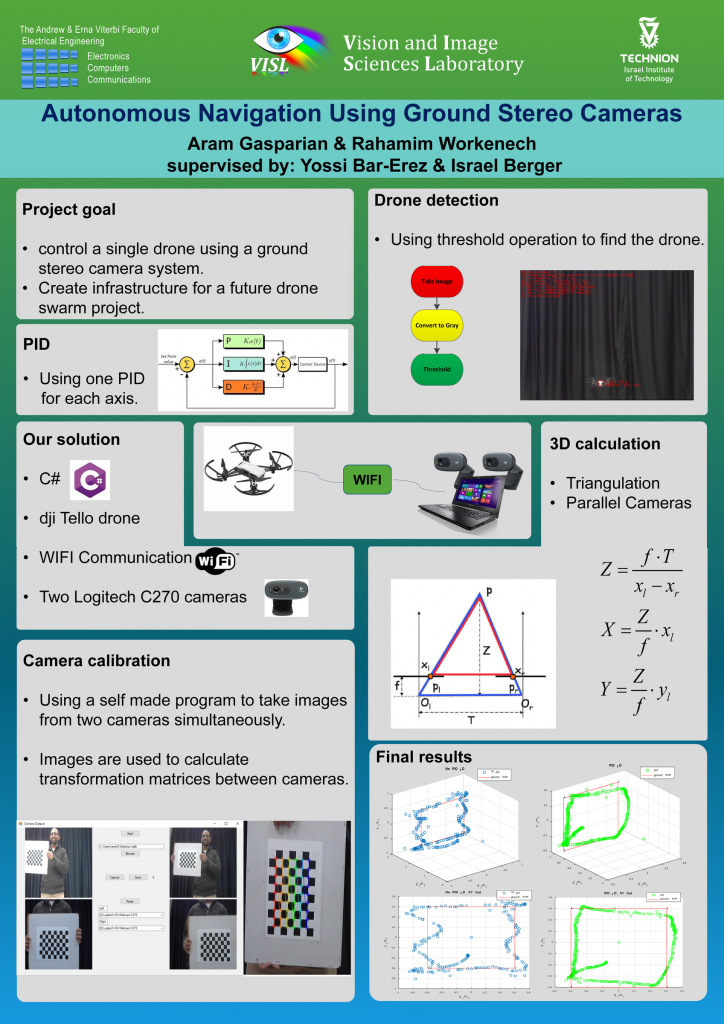 Autonomous Drone Navigation Using Ground Stereo Cameras - VISL