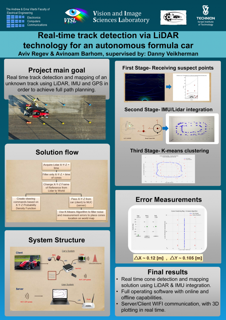 Real-time path detection for autonomous Formula vehicle - VISL