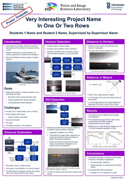 Project Procedures - VISL