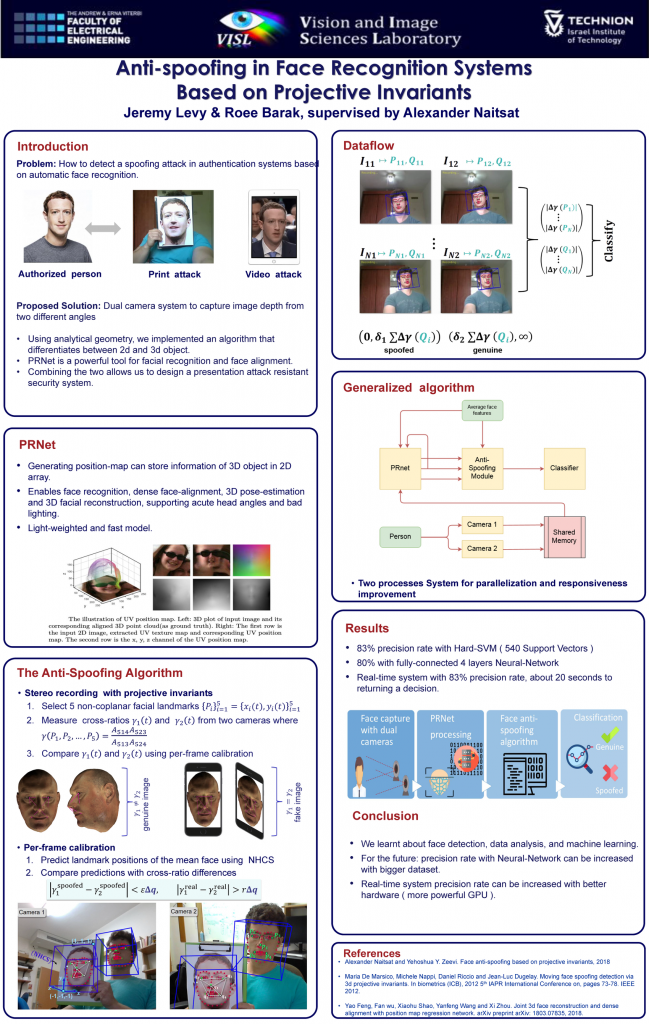 Anti-spoofing in Face Recognition Systems - VISL