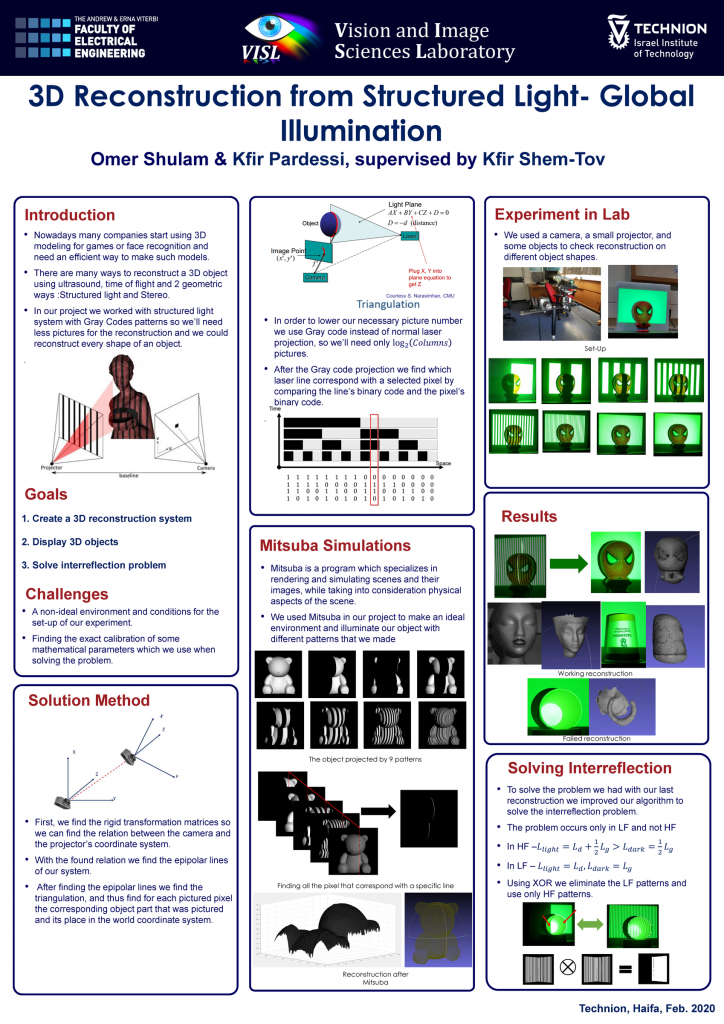 3D Reconstruction from Structured Light- Global Illumination - VISL